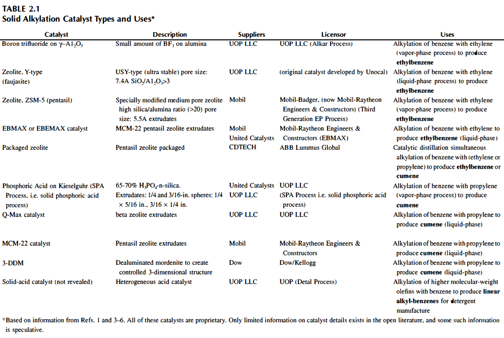 Fixed Bed Catalytic Reactors: Design Insights (Part 1) | Amar Equipment